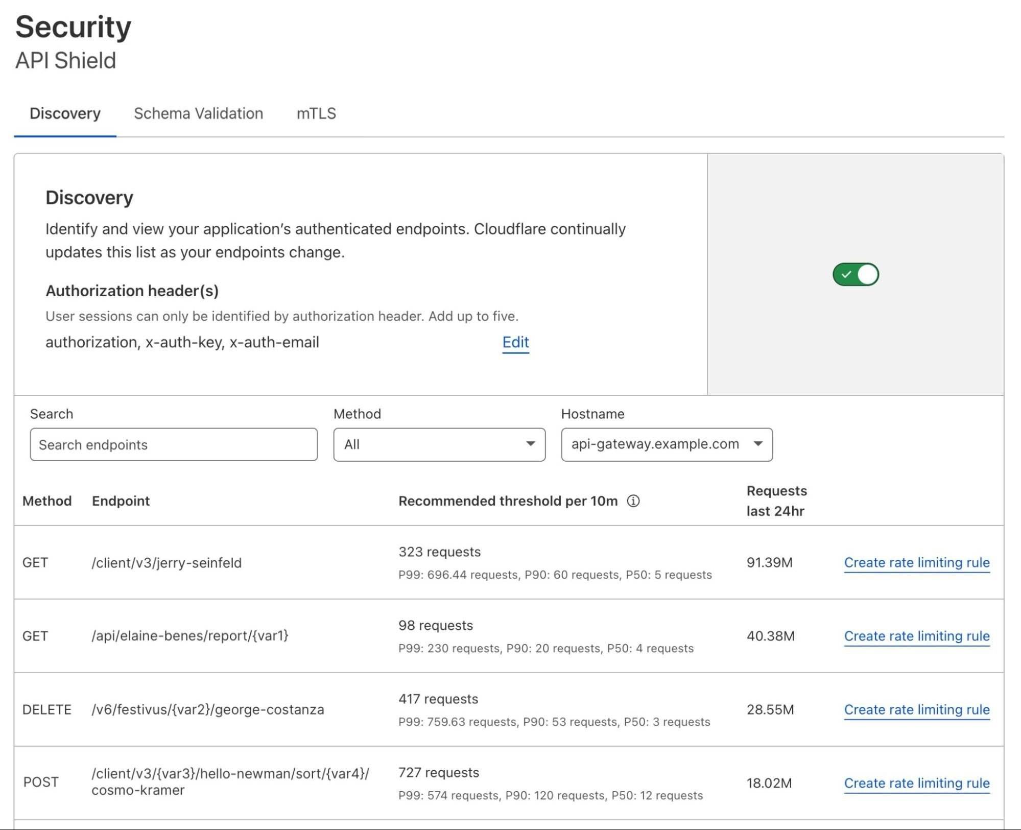 Securing Your API with Cloudflare API Shield: A Comprehensive ...